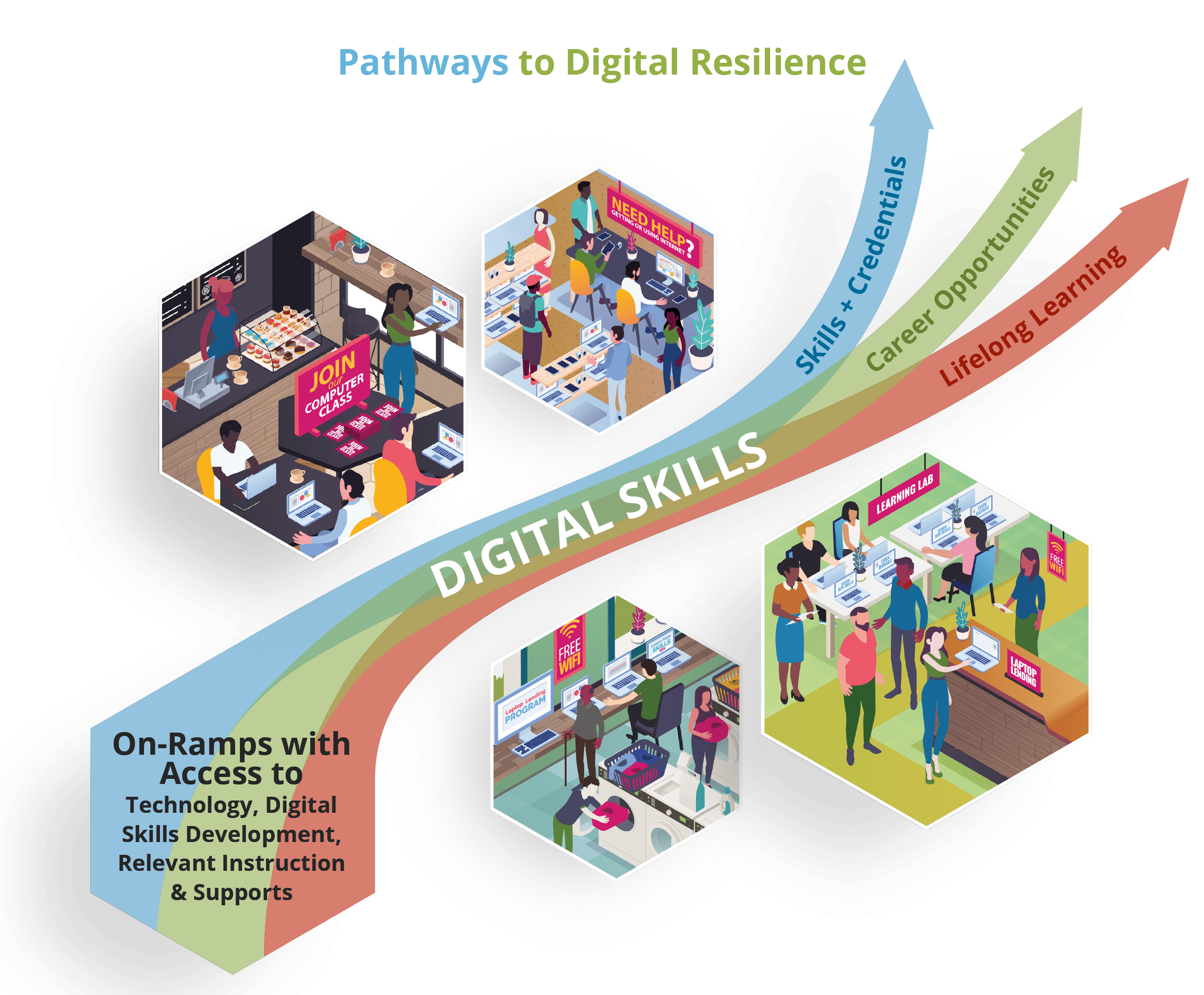 Our Work – Digital US