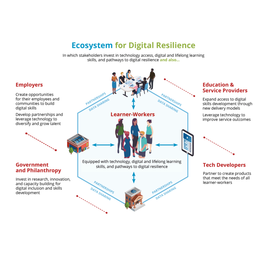 Digital Navigator Playbook – Digital US